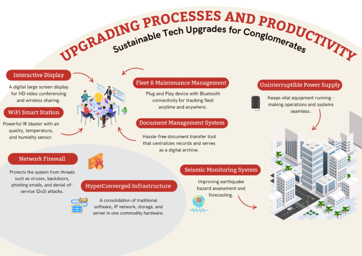 Conglomerates – One Commerce (Int'l) Corporation